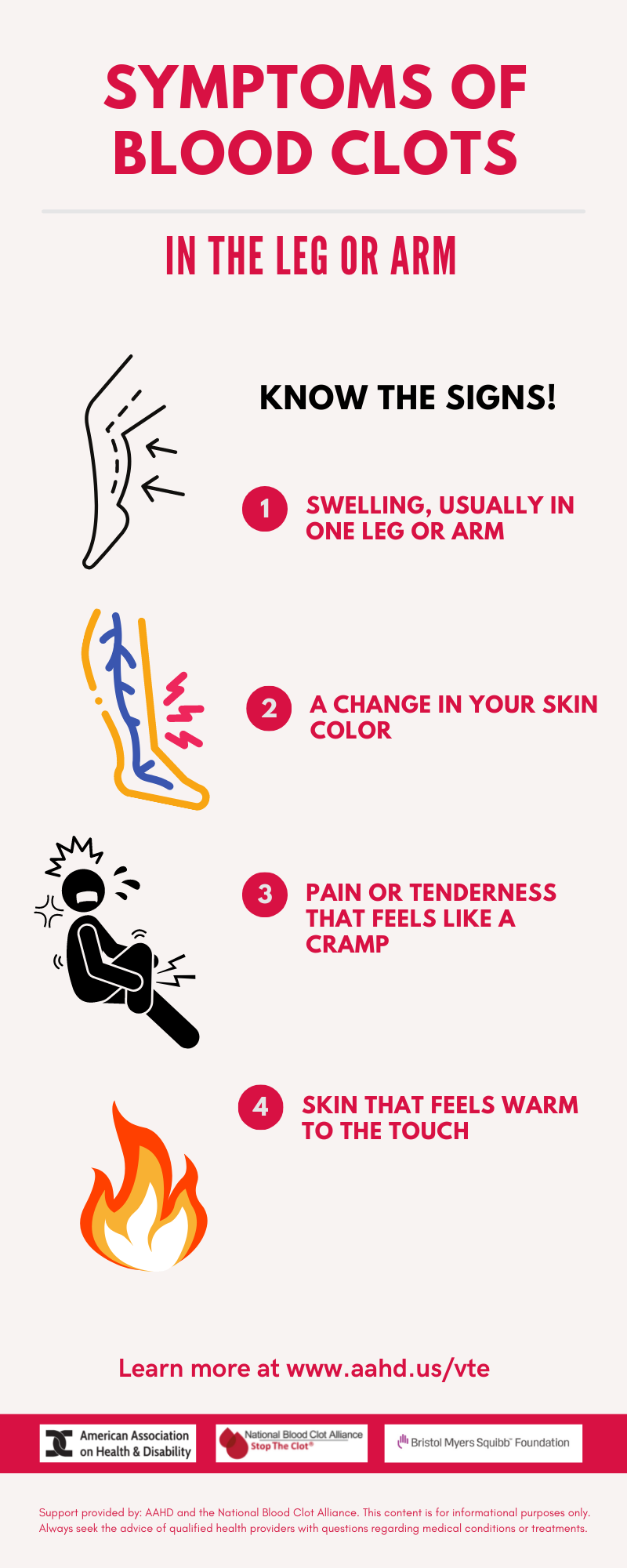 All About Blood Clots - AAHD