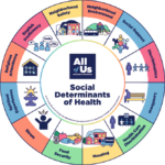 All About the Social Determinants of Health - AAHD